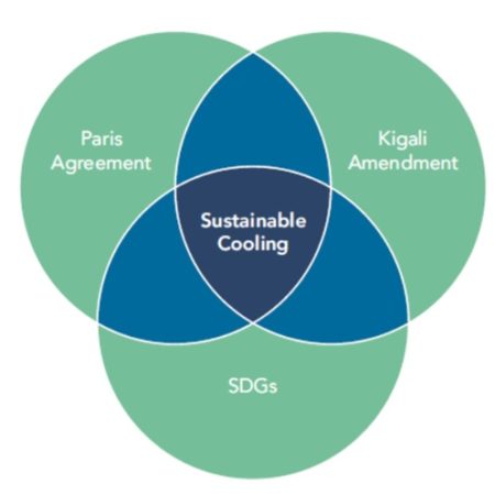Climate change and cooling - EIA