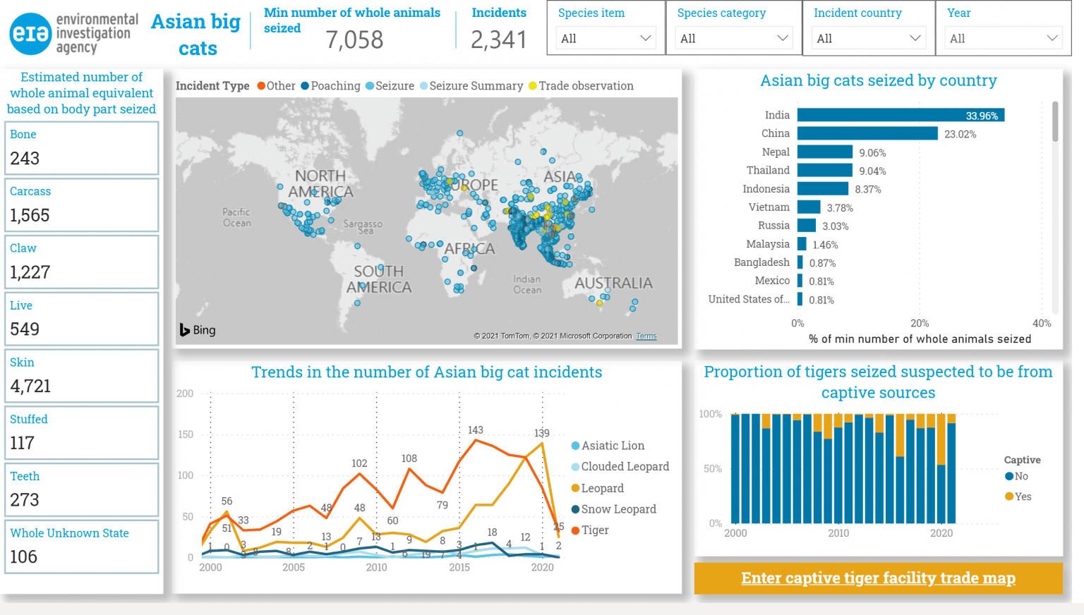 EIA unveils first-of-its-kind Environmental Crime Tracker to analyse ...