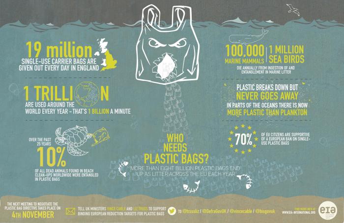 Action Alert Tell The UK Govt To Bin Plastic Bags In Europe EIA Action Alert Tell The UK Govt To Bin Plastic Bags In Europe EIA
